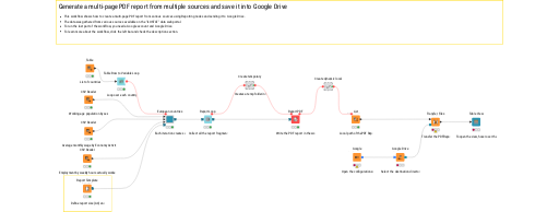 Multipage PDF Report from Different Sources into Google Drive — NodePit